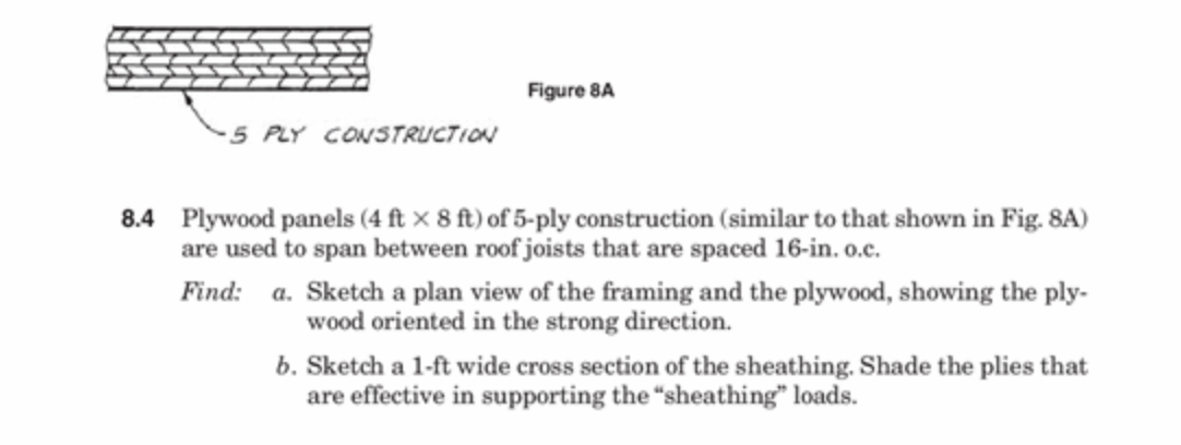 Solved 3.4 Plywood panels ( 4ft×8ft ) of 5-ply construction | Chegg.com