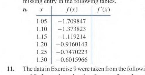 Solve using Forward-difference Backward-difference | Chegg.com