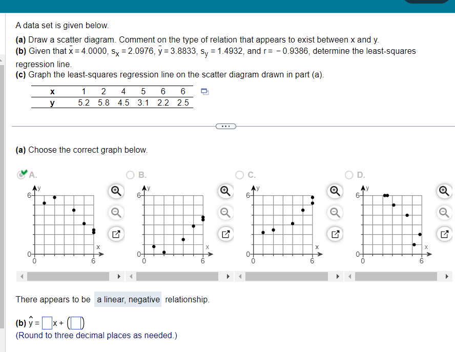 A data set is given below. (a) Draw a scatter | Chegg.com