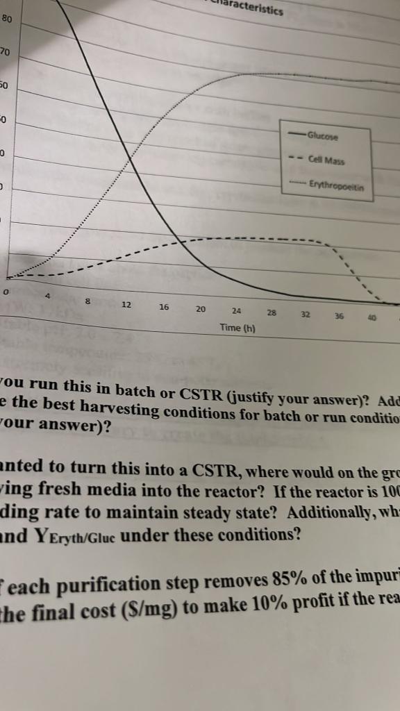 Ou run this in batch or CSTR (justify your answer)? | Chegg.com