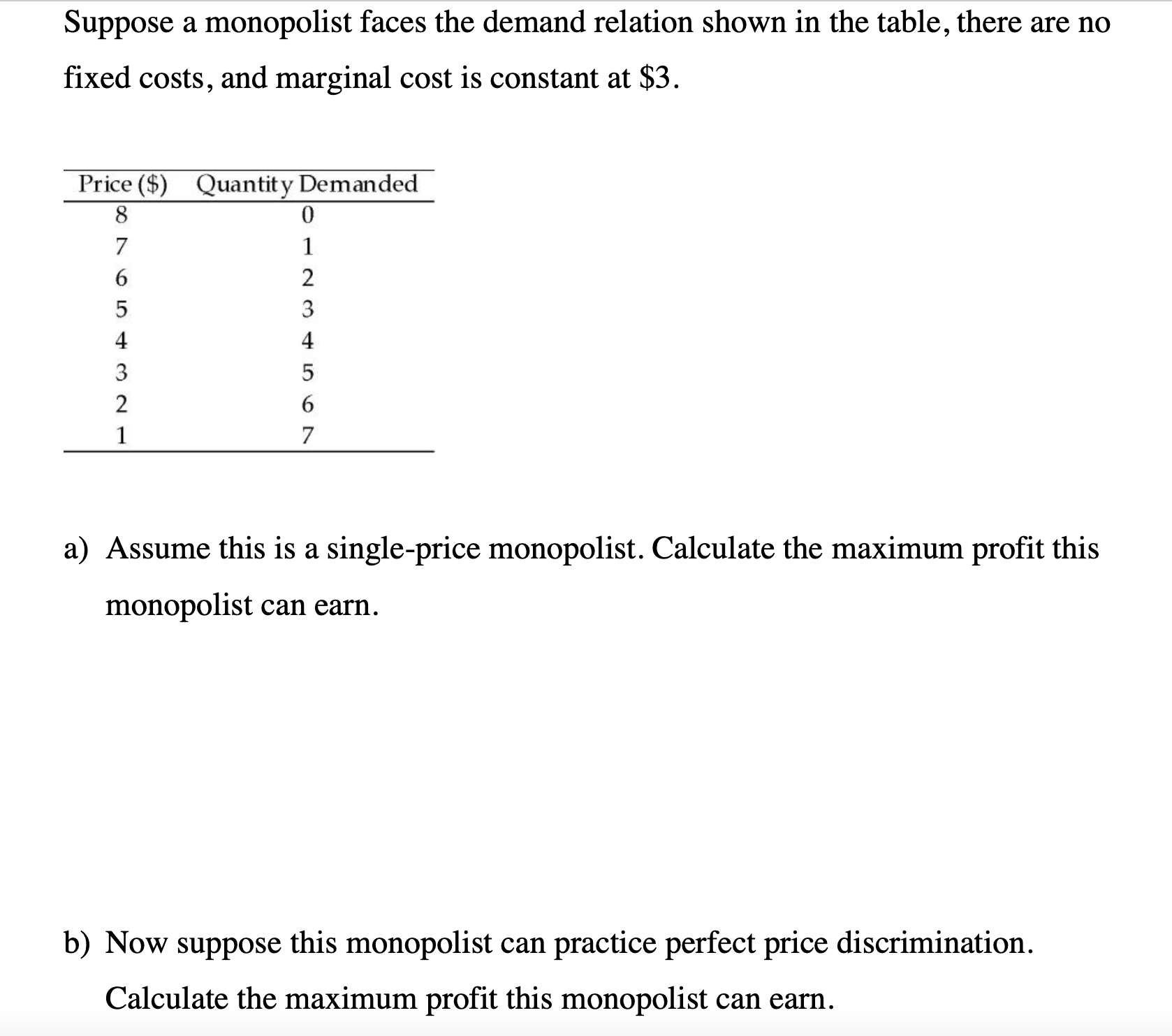 Solved Suppose a monopolist faces the demand relation shown | Chegg.com