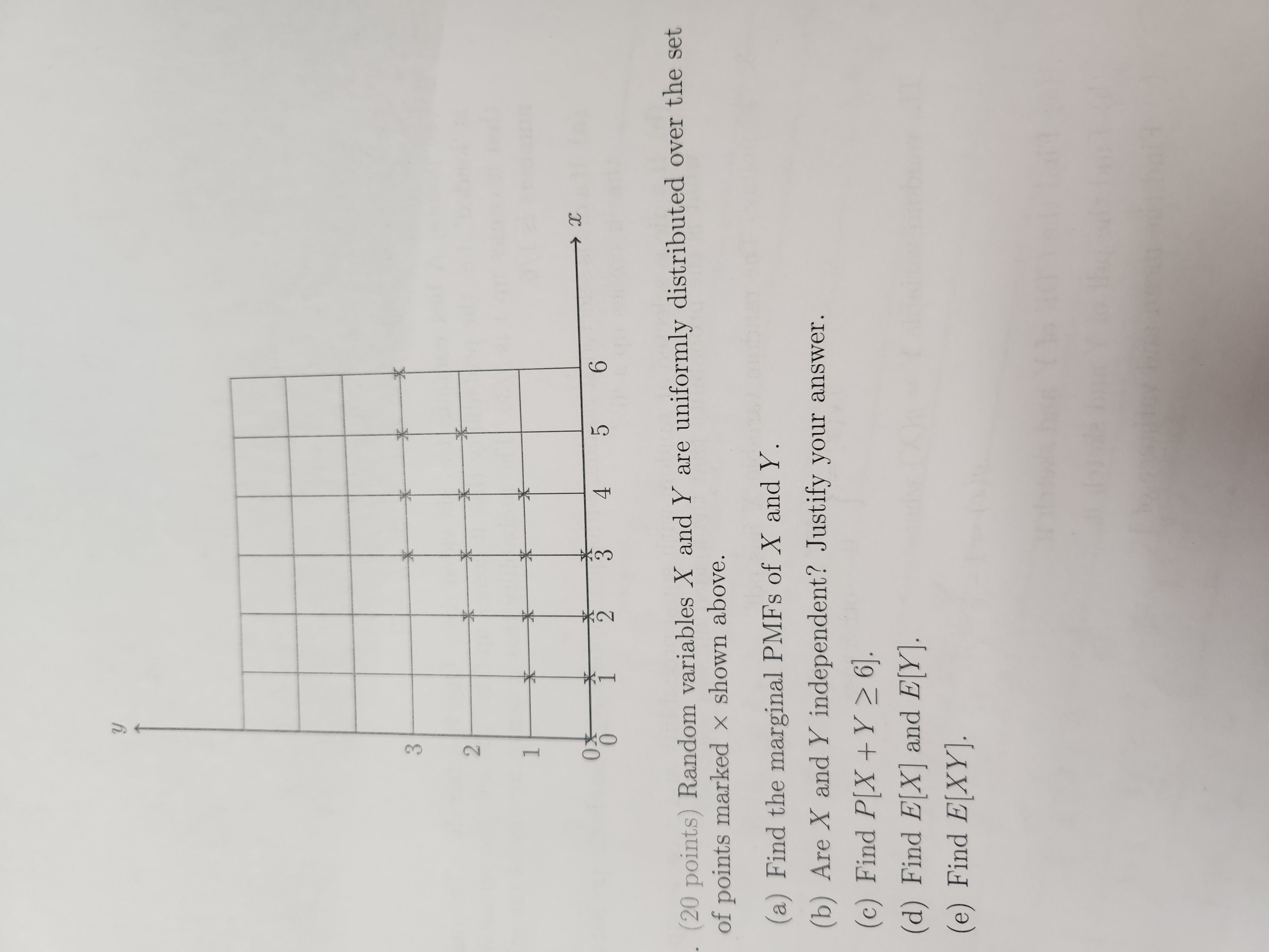 Solved (20 points) Random variables X and Y are uniformly | Chegg.com