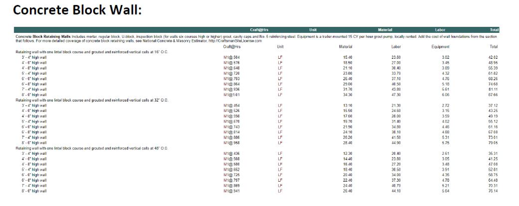 8" Block Wall w/ cavity caps 5" Reinforcing Steel | Chegg.com