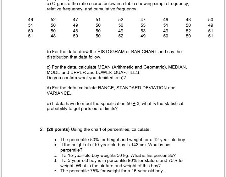 Solved a) Organize the ratio scores below in a table showing | Chegg.com