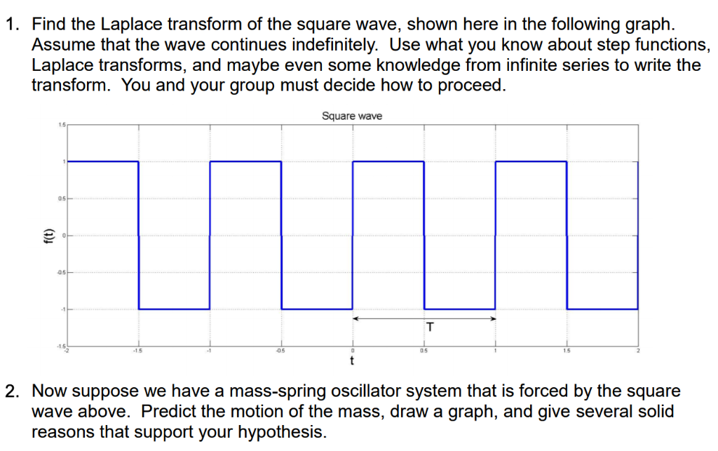 Solved 1. Find the Laplace transform of the square wave, | Chegg.com
