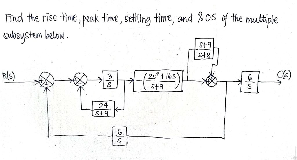 Solved Find the rise time, peak time, settling time, and | Chegg.com
