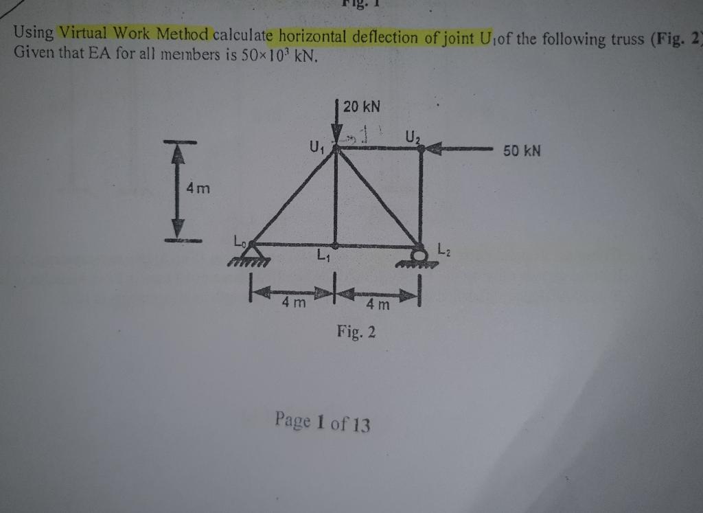 Solved Using Virtual Work Method calculate horizontal | Chegg.com