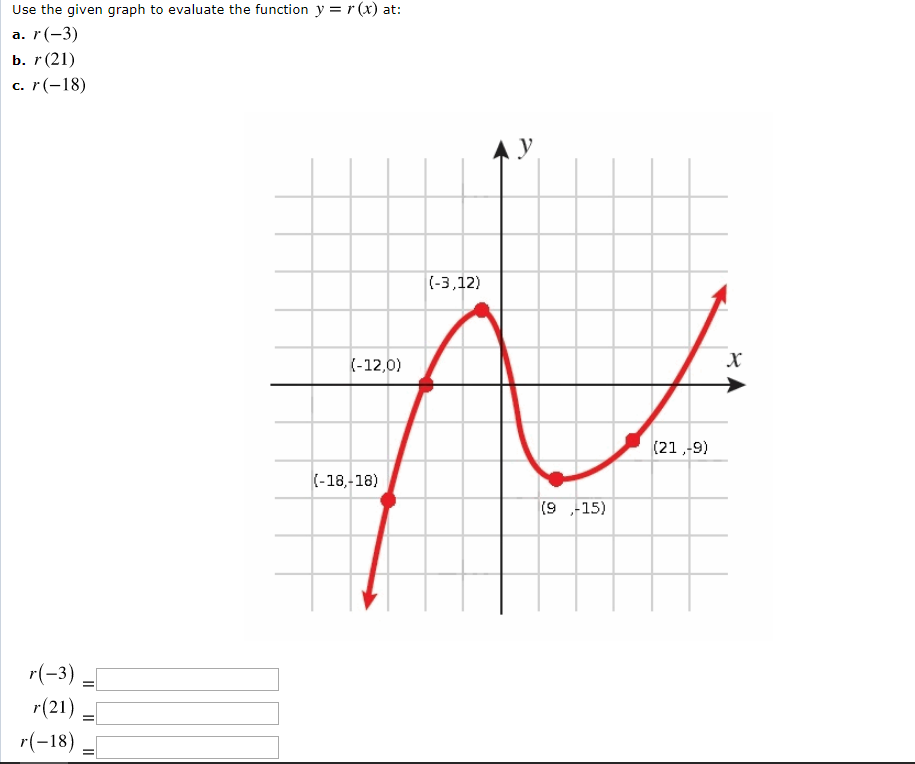 Solved Use the given graph to evaluate the function yr(x) | Chegg.com