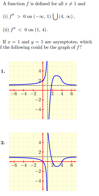 Solved A function f is defined for all x =1 and (i) f′′>0 on | Chegg.com