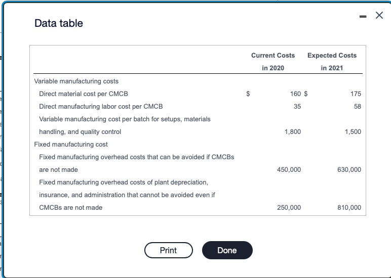 Solved Requirements 1. Calculate the total expected | Chegg.com