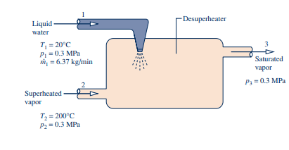 Solved By injecting liquid water into superheated vapor, | Chegg.com