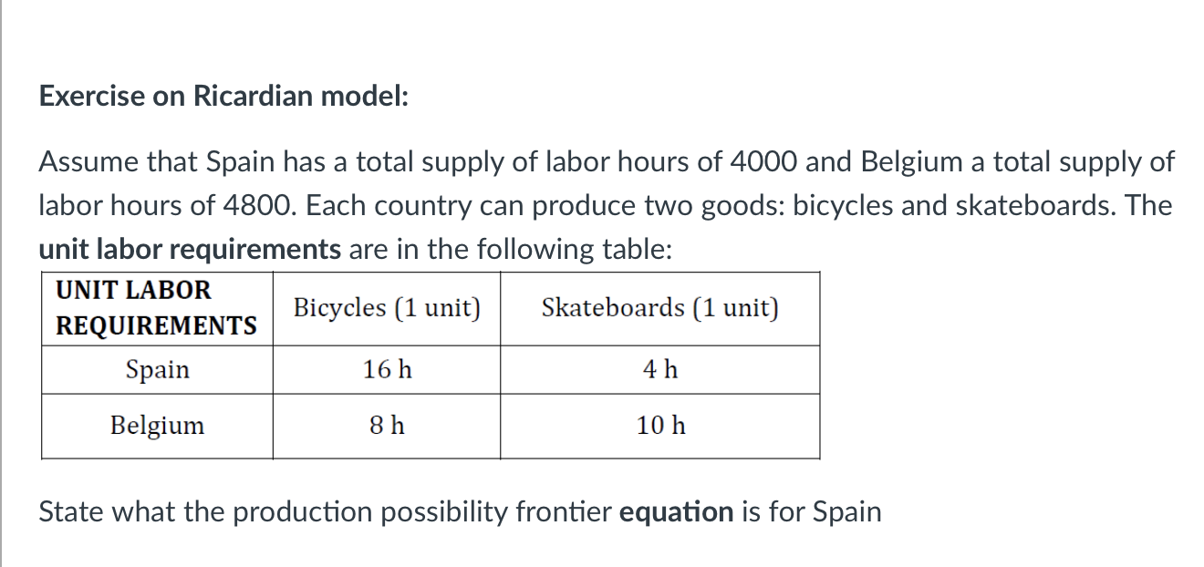 Solved Exercise on Ricardian model: Assume that Spain has a | Chegg.com