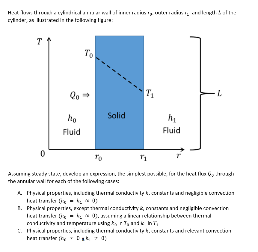 Solved Heat flows through a cylindrical annular wall of | Chegg.com