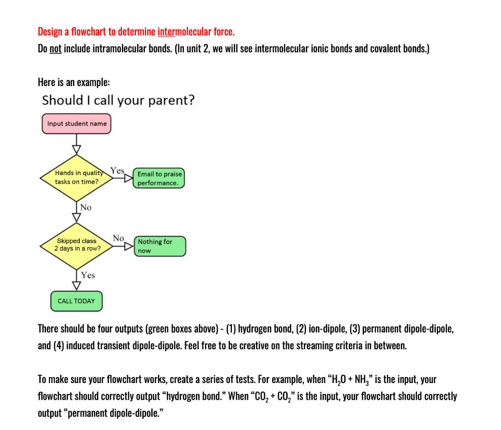 Solved Design a flowchart to determine intermolecular force. | Chegg.com
