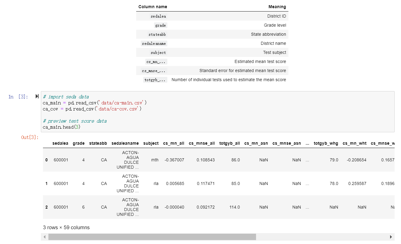 Question 3: Sample sizesHow many observational units | Chegg.com