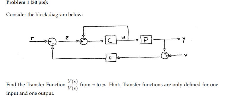 Partial Transfer Functions In Block Diagrams Solved Find The