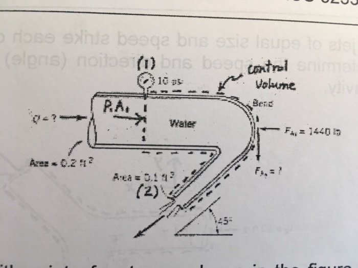 Solved V 30 m/s 6. Water flows through a horizontal bend and | Chegg.com