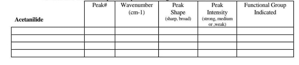 Solved \begin{tabular}{|l|c|c|c|c|c|} \cline { 2 - 6 } | Chegg.com