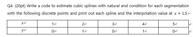 Q4. (20pt) Write a code to estimate cubic splines | Chegg.com