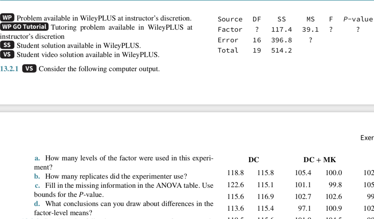 Solved DF MS F Source Factor SS 117.4 P-value ? ? 39.1 ? | Chegg.com