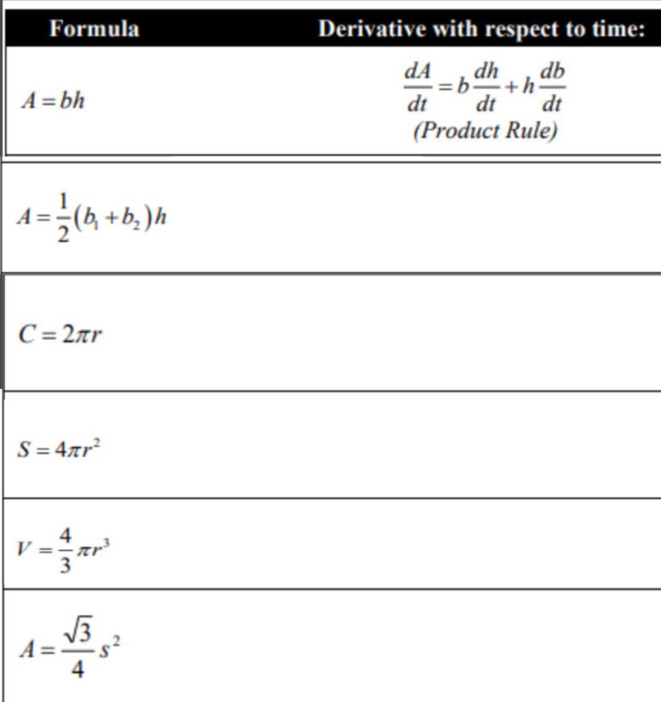 Solved Formula Derivative with respect to time: dh =b +h dt | Chegg.com
