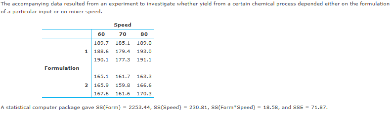 Solved he accompanying data resulted from an experiment to | Chegg.com