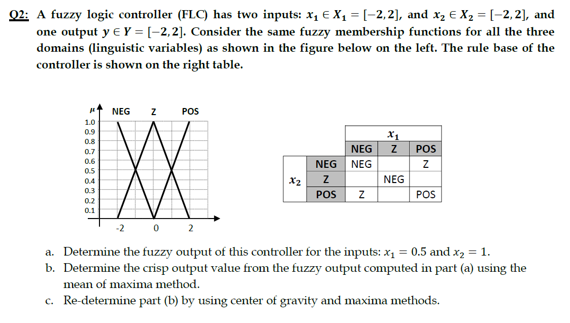 Solved Q2: A fuzzy logic controller (FLC) has two inputs: X1 | Chegg.com