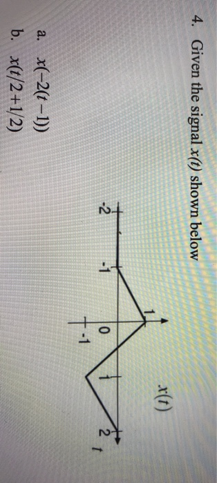 4. Given the signal x(t) shown below x(t) 2 2 a. | Chegg.com