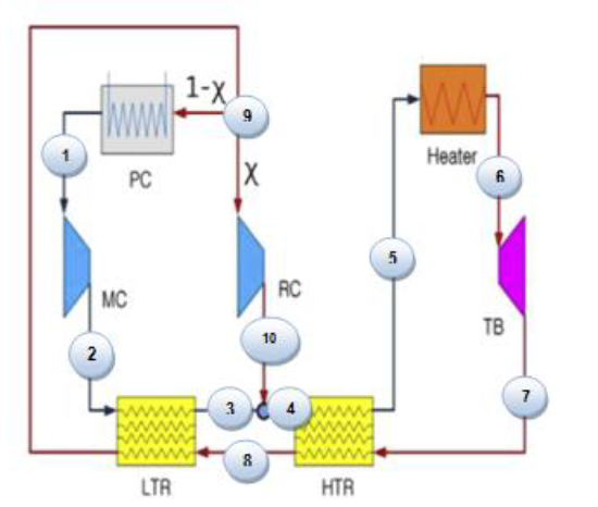1-X 9 Heater PC X 6 5 MC RC TB 10 2 7 3 8 LTA HTA | Chegg.com