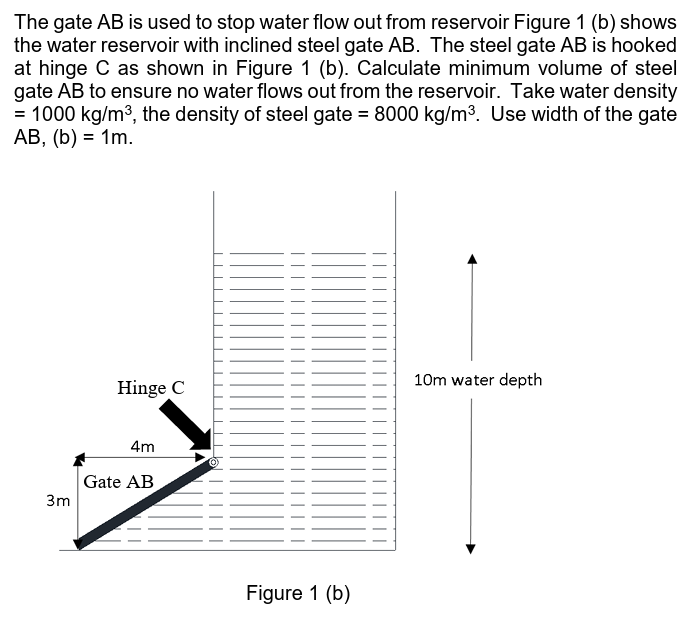 Solved The gate AB is ﻿used to ﻿stop water flow out from | Chegg.com