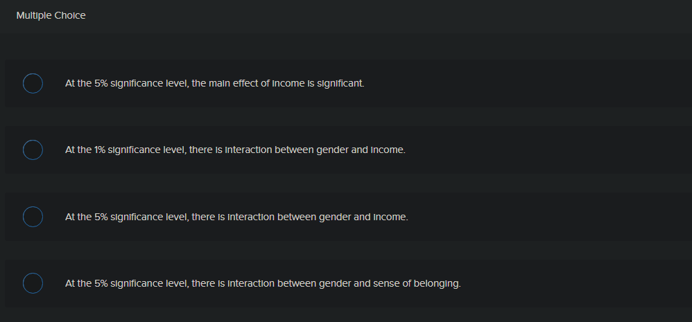 Solved \begin{tabular}{|l|r|r|r|} \hline Gender & | Chegg.com