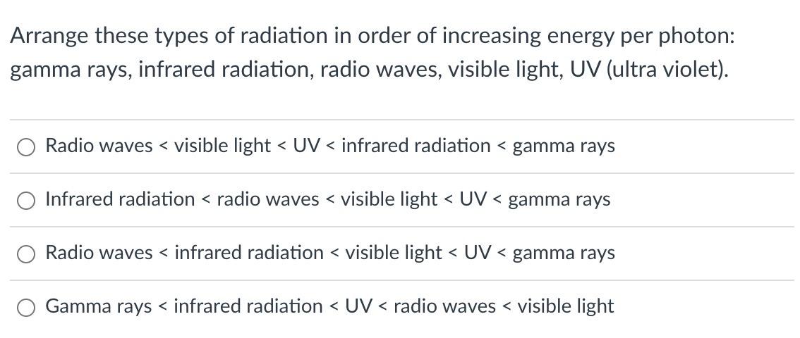 Solved Arrange these types of radiation in order of | Chegg.com