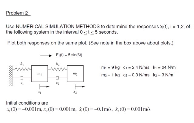 Solved Use NUMERICAL SIMULATION METHODS to determine the | Chegg.com