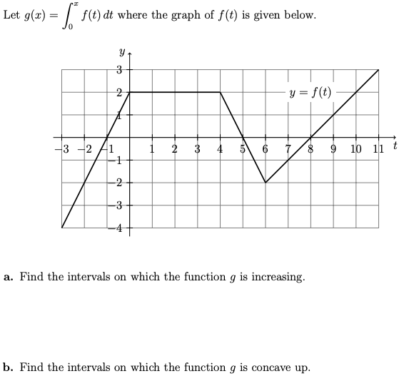 Solved Let g(x) f(t) dt where the graph of f(t) is given | Chegg.com