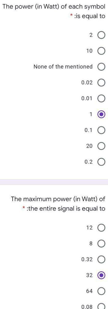 The power (in Watt) of each symbol is equal to * 2 10 | Chegg.com