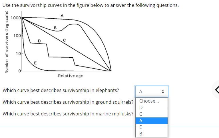Solved Use the survivorship curves in the figure below to | Chegg.com