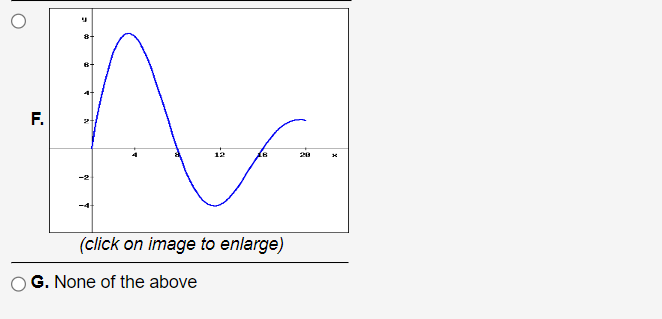 Solved Consider the graph of y=f(x) given below: Which, if | Chegg.com