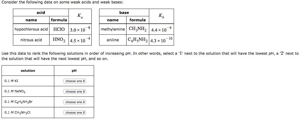 Solved Consider the following data on some weak acids and | Chegg.com