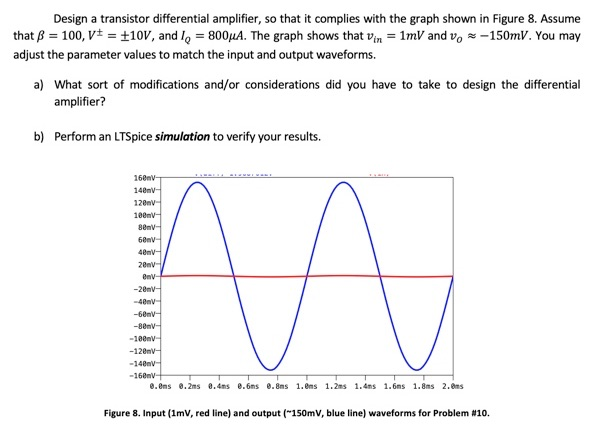 Design a transistor differential amplifier, so that | Chegg.com