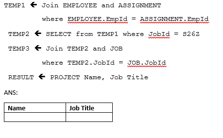 Solved On the basis of figure 9.5 (EMPLOYEE, JOB ASSIGNMENT | Chegg.com