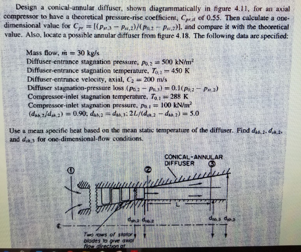 Design a conical-annular diffuser, shown | Chegg.com