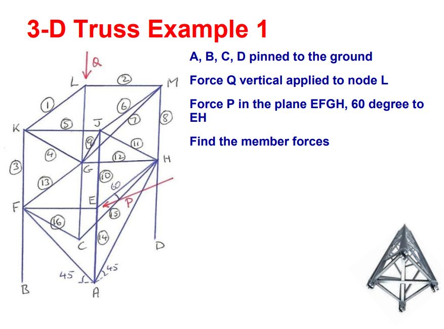 Solved 3-D Truss Example | Chegg.com