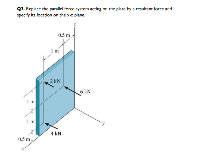 Solved Q3. Replace the parallel force system acting on the | Chegg.com