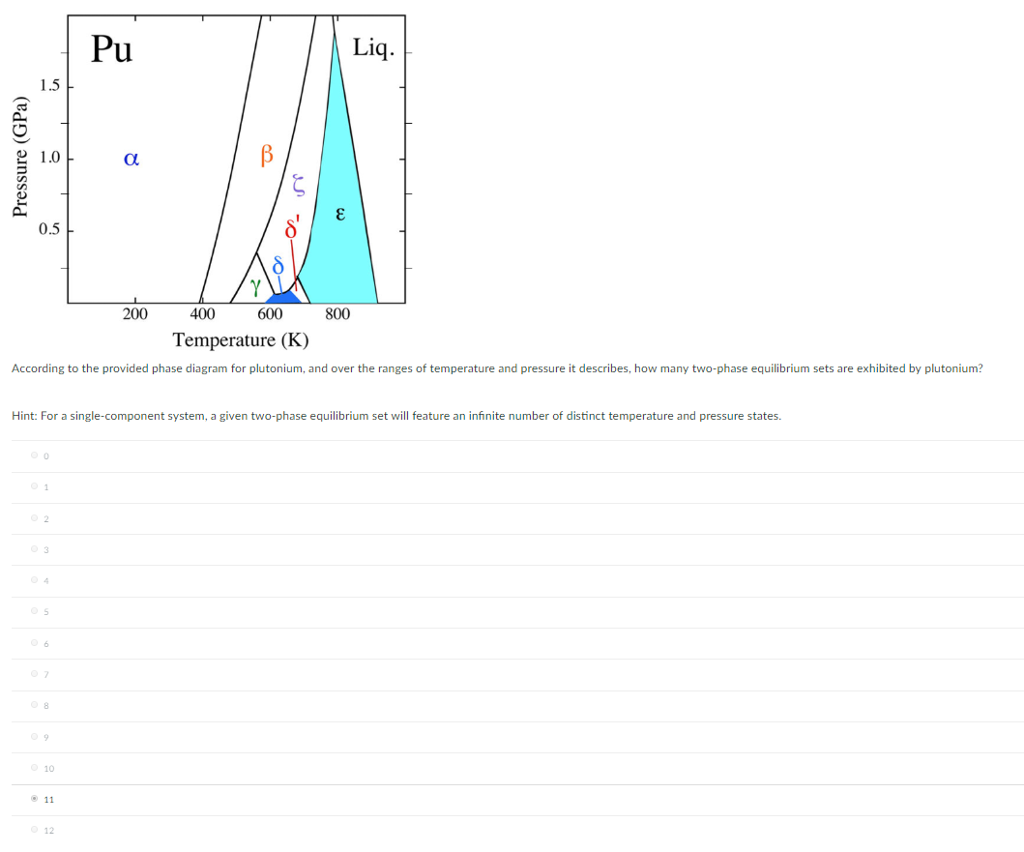 Solved Pu Liq 1.5 21.0 0.5 200 400 600 800 1 Temperature (K) | Chegg.com