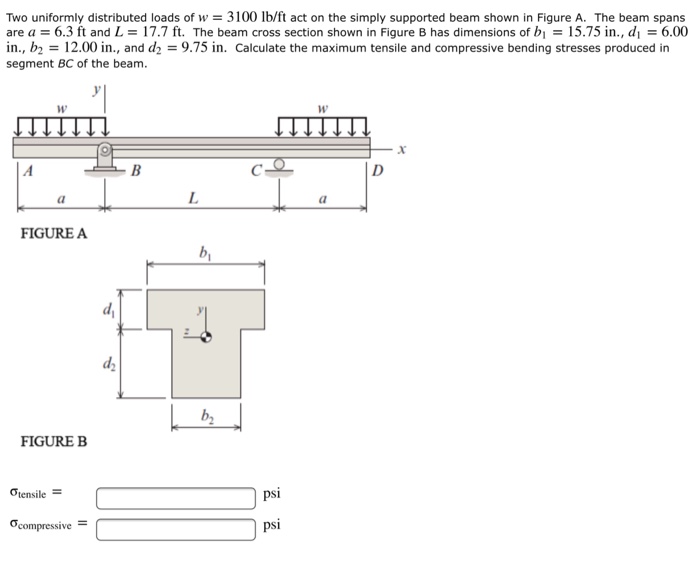 Solved Two uniformly distributed loads of w 3100 lb/ft act | Chegg.com