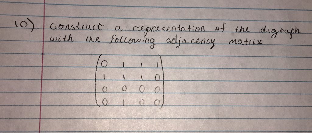 Solved - 10) Construct with the digraph a representation of | Chegg.com