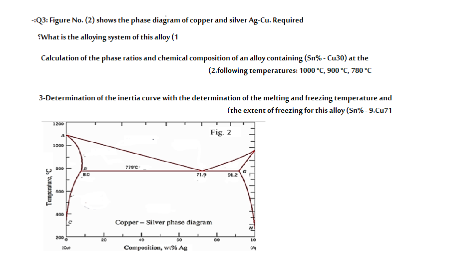 Solved -Q3: Figure No. (2) shows the phase diagram of copper | Chegg.com