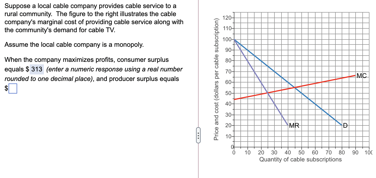 Solved Suppose a local cable company provides cable service | Chegg.com