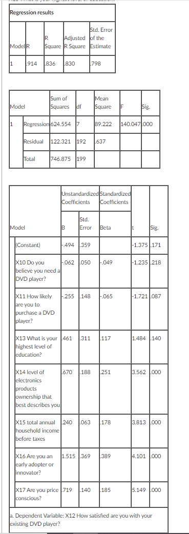 Solved Dependent Variable:X12 ﻿How satisfied are you with | Chegg.com