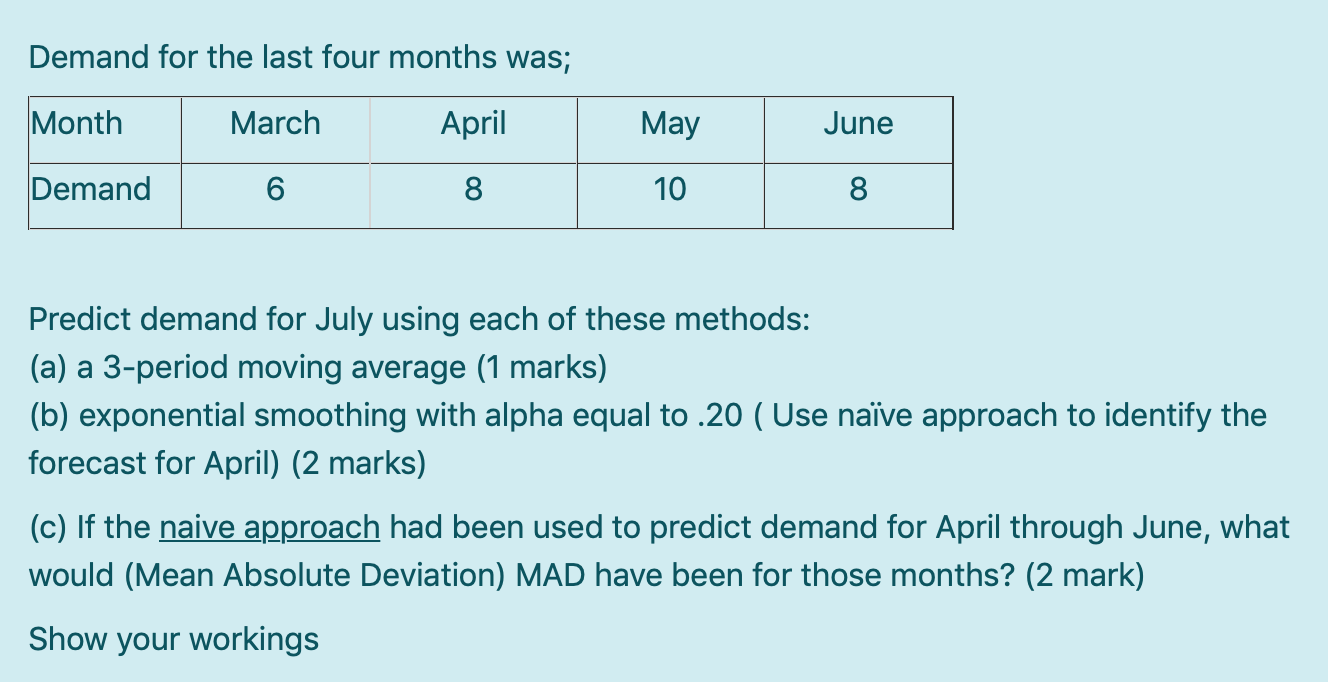 Solved Demand for the last four months was; Month March | Chegg.com